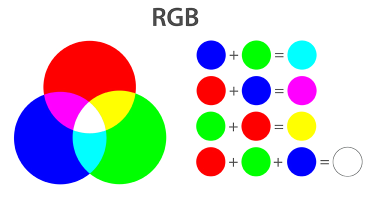 What Are Additive and Subtractive Colors? | Simplified What Are Additive and Subtractive Colors? | Simplified